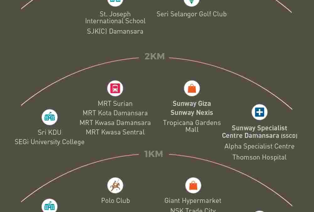 dhill-Residences-Surrounding-Amenities | New Launch KL & PJ