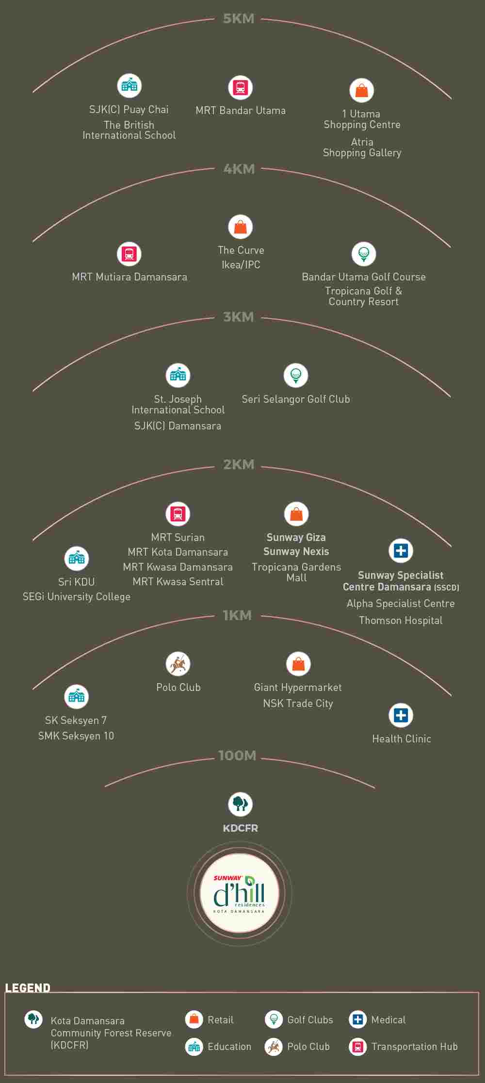 dhill-Residences-Surrounding-Amenities | New Launch KL & PJ