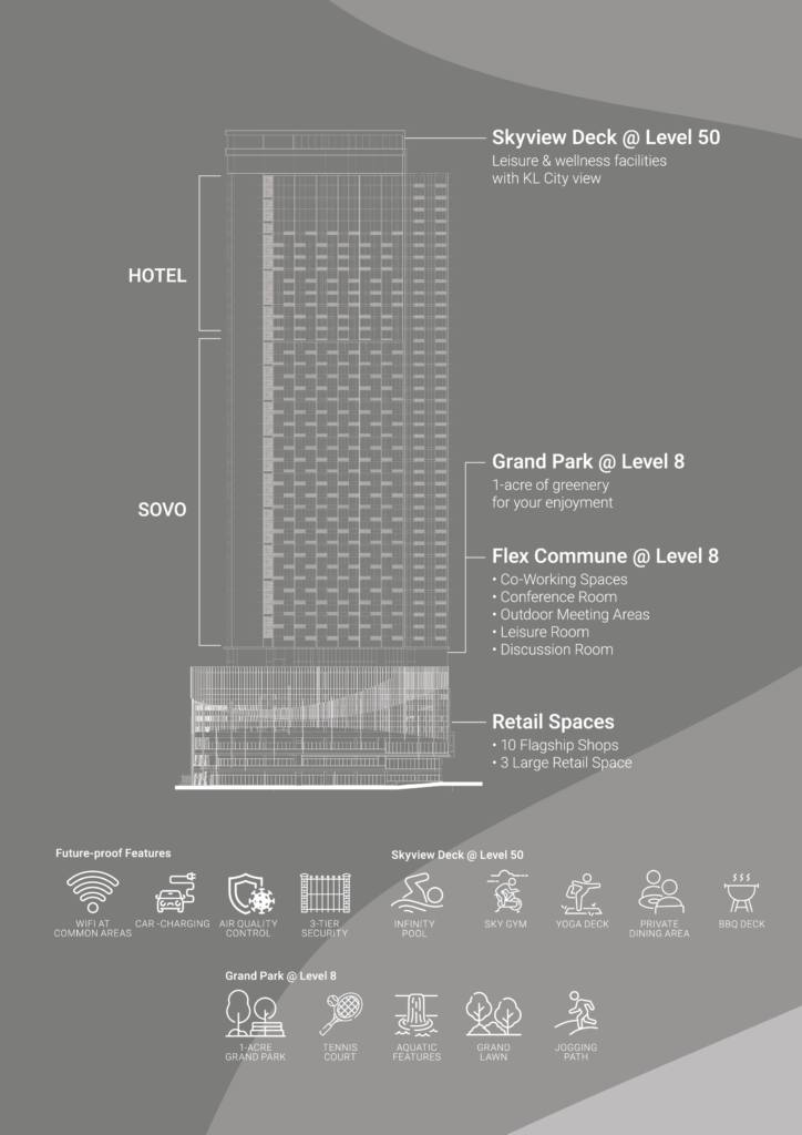 Flex-SOVO-Building-Storey-Plan | New Launch KL & PJ